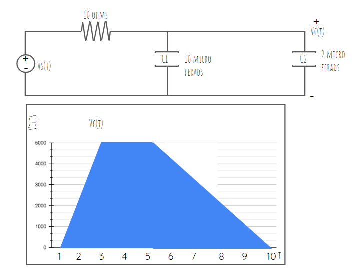 Solved Given the following simple circuit and graph, | Chegg.com