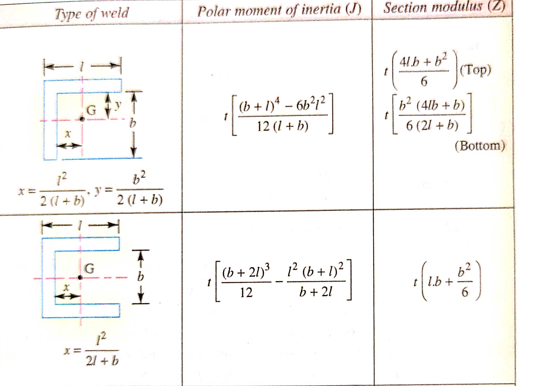 Solved The permissible shear stress for the welds is 140 MPa | Chegg.com