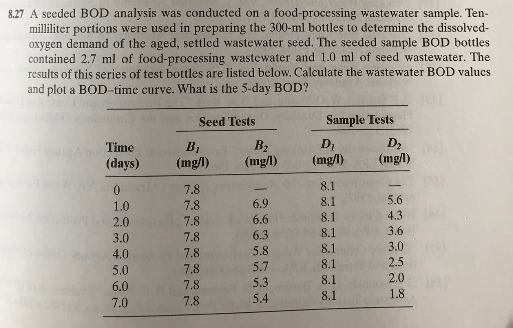 Solved 827 A seeded BOD analysis was conducted on a | Chegg.com