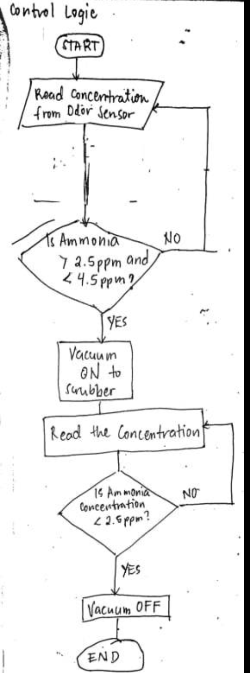 Solved Make an open-loop system block diagram about the | Chegg.com