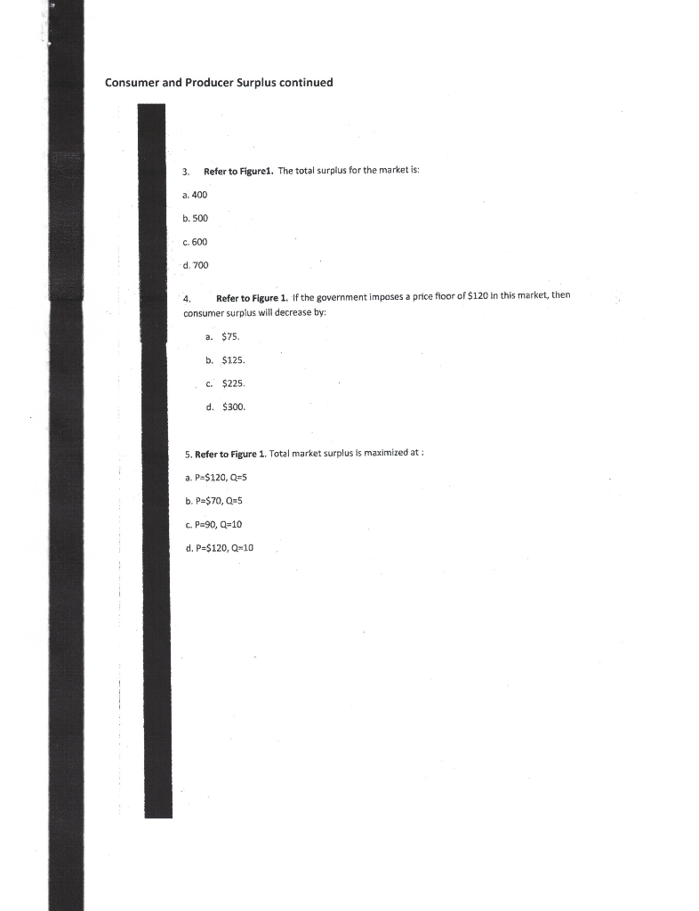Solved Consumer and Producer Surplus Figure 1 150 Supply 145 | Chegg.com