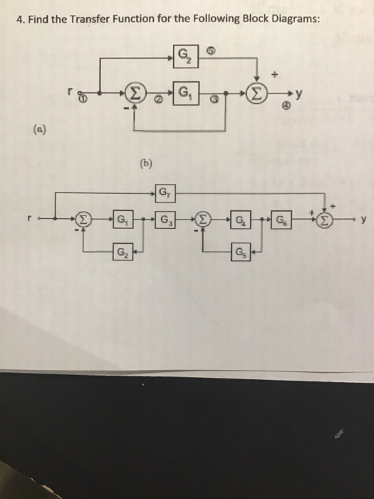 Solved 4. Find the Transfer Function for the Following Block | Chegg.com