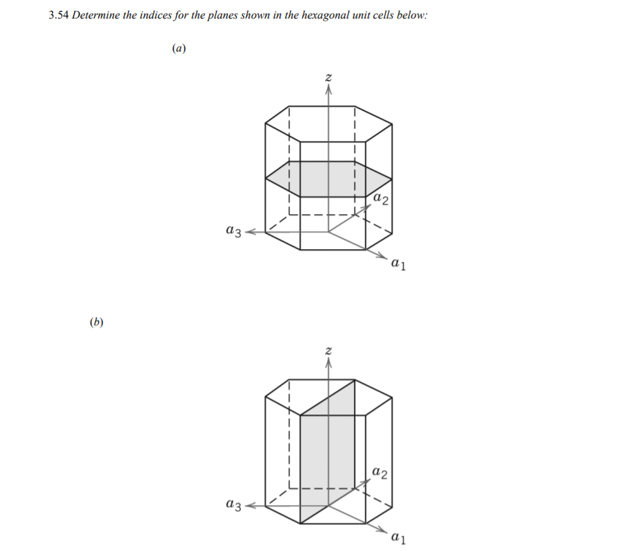Solved 3 54 Determine The Indices For The Planes Shown In Chegg