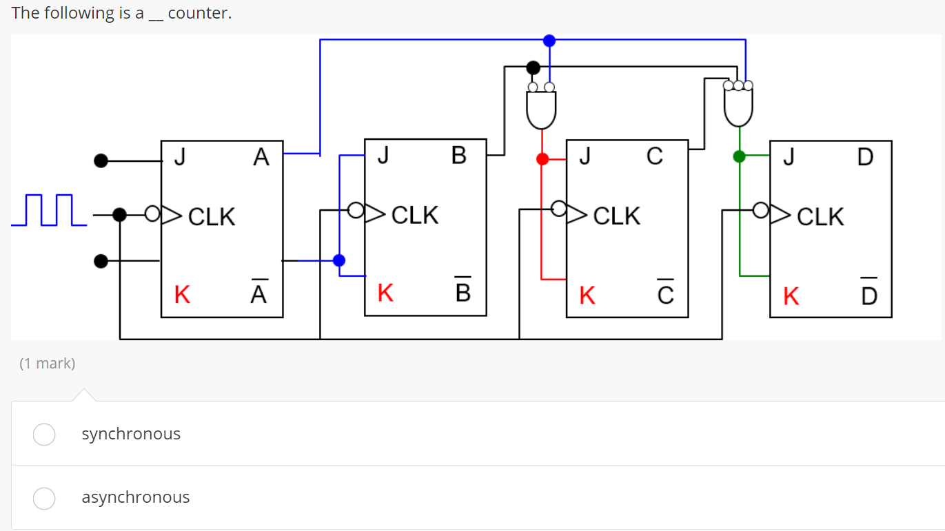 Solved The maximum operating clock frequency of synchronous | Chegg.com