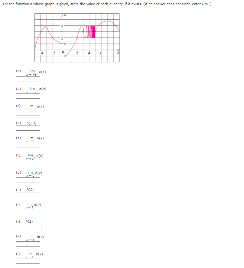 Solved For the function h whose graph is given, state the | Chegg.com