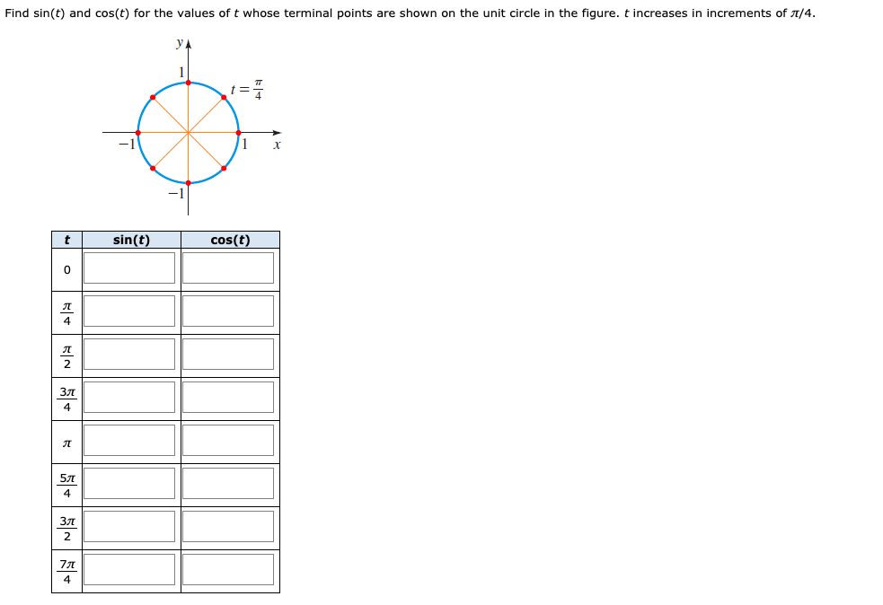 Solved Find sin(t) and cos(t) for the values of t whose | Chegg.com