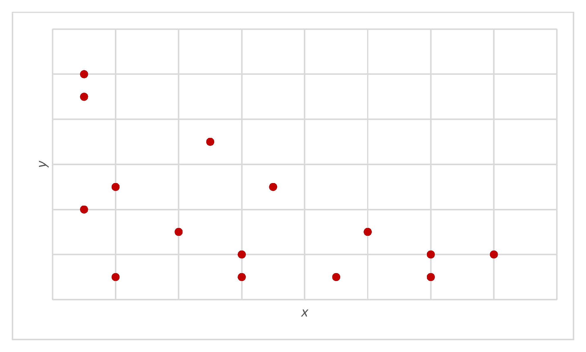 Solved A set of data has a correlation coefficient of | Chegg.com