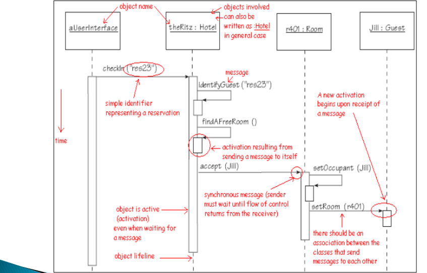 Solved Question 4 16 Marks Develop a sequence diagram for | Chegg.com