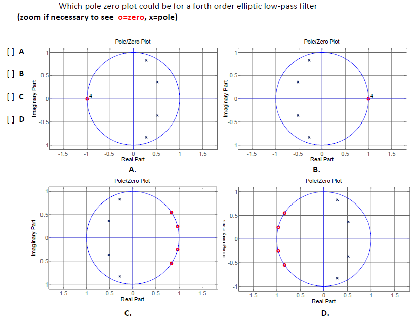 Solved Which pole zero plot could be for a forth order | Chegg.com
