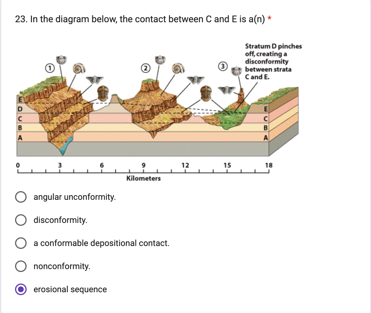 Solved 23. In the diagram below, the contact between C and E | Chegg.com