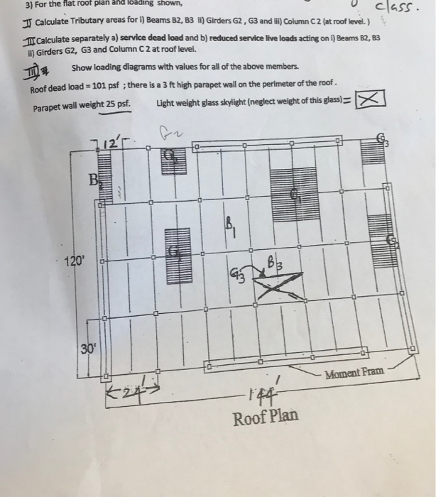 Parapet Roof Plan
