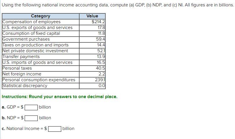 Solved Using the following national income accounting data, | Chegg.com