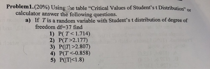 Solved Problem 1. (2006) Using ae table “Critical Values of | Chegg.com