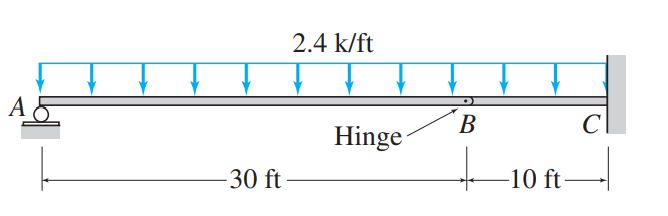 Solved Draw the shear and bending moment diagrams and the | Chegg.com