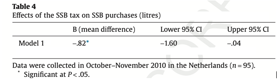 Solved Sugary sweetened beverages (SSB) such as fizzy drinks | Chegg.com