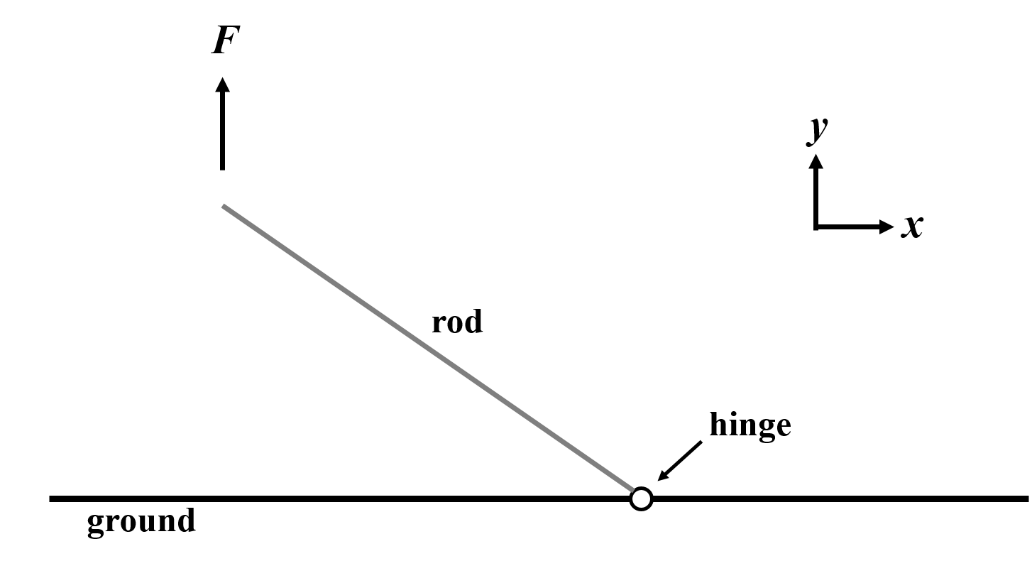 Solved A steel rod of uniform density with length 1.40 m and | Chegg.com