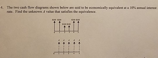 Solved The two cash flow diagrams shown below are said to be | Chegg.com