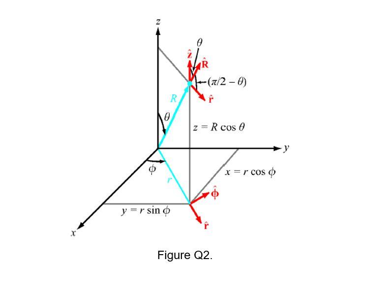 Solved 2. Explain the interrelationships between Cartesian | Chegg.com