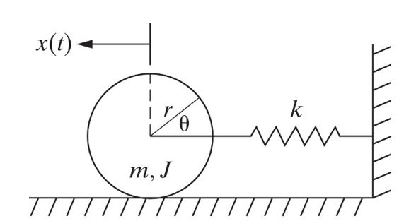 Solved 4.1) Figure below represents a | Chegg.com