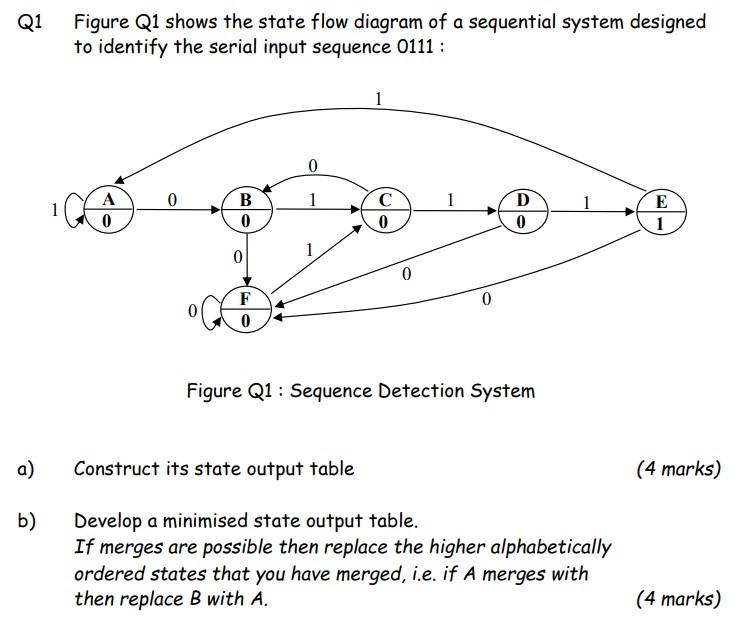 Solved Q1 Figure Q1 shows the state flow diagram of a | Chegg.com