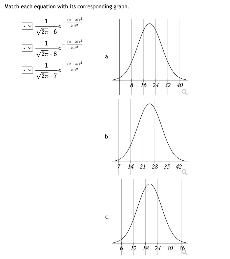 Solved Match each equation with its corresponding graph. | Chegg.com