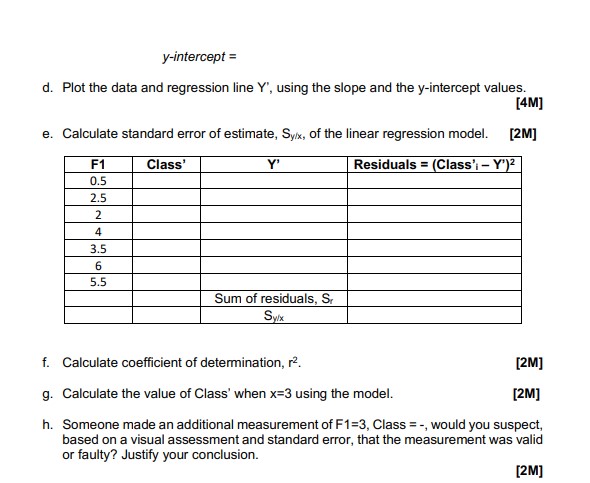 Solved d. Plot the data and regression line Y′, using the | Chegg.com