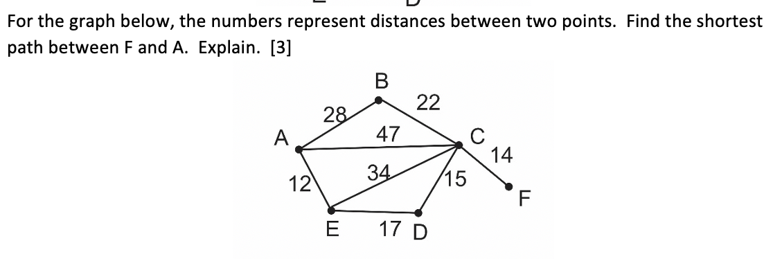 Solved For the graph below, the numbers represent distances | Chegg.com