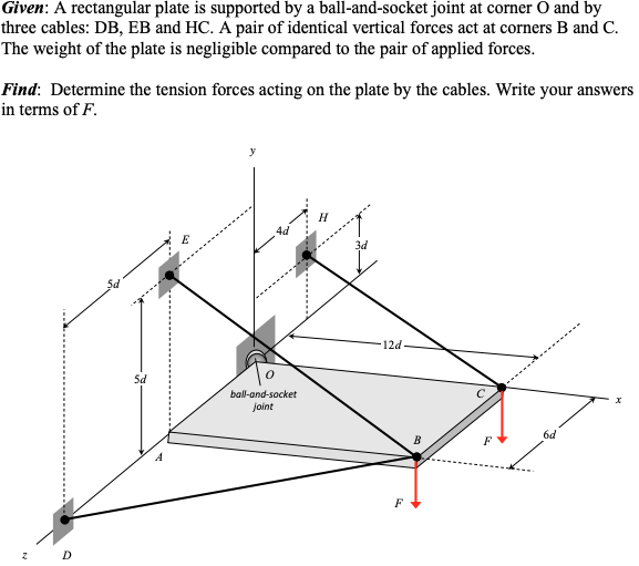 Solved Given: A rectangular plate is supported by a | Chegg.com