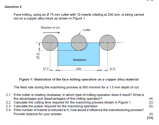 Solved Question 2 Face milling, using an Ø 75 mm cutter with | Chegg.com