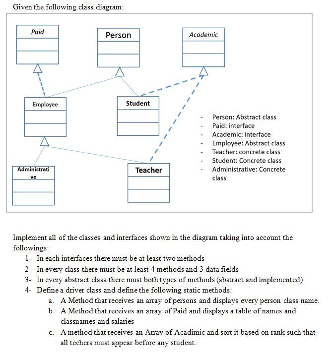 Solved Given the following class diagram: Paid Person | Chegg.com