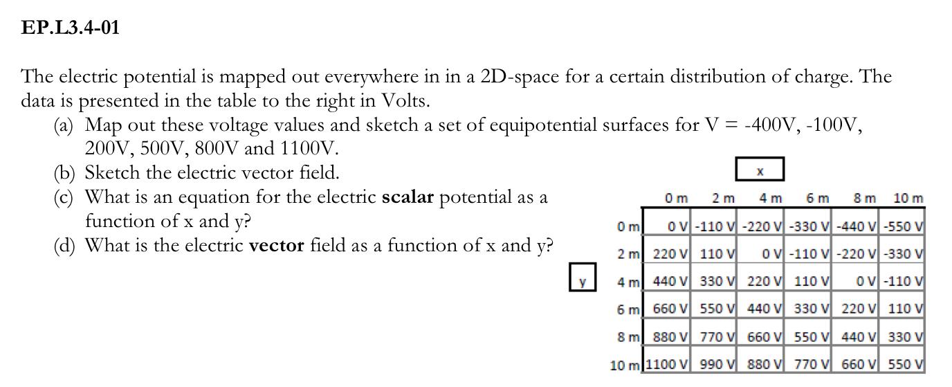 Solved EP.L3.4-01 The electric potential is mapped out | Chegg.com