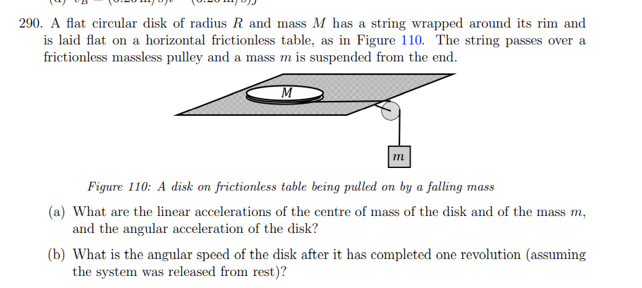 Solved 290. A flat circular disk of radius R and mass M has | Chegg.com