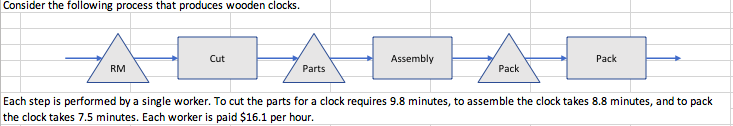 Solved a) What is the capacity of this process (in clocks | Chegg.com