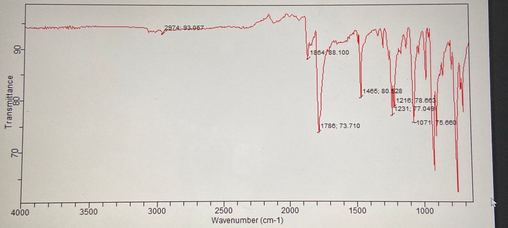 Solved Full assign the IR spectra for | Chegg.com