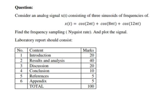 Solved Question: Consider an analog signal X(t) consisting | Chegg.com