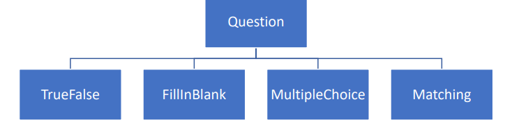 Solved Language: JavaScript Note: In continuation to part-1 | Chegg.com