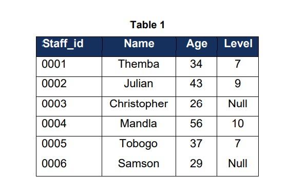 Solved Display the left outer join of X with itself | Chegg.com
