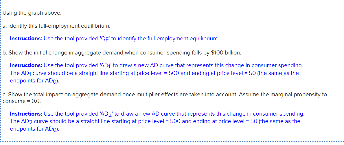 E The accompanying graph depicts a full-employment | Chegg.com