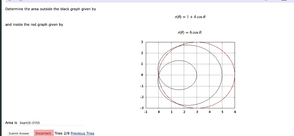 Solved Determine the area outside the black graph given by | Chegg.com