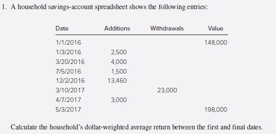 Solved 1. A household savings-account spreadsheet shows the | Chegg.com