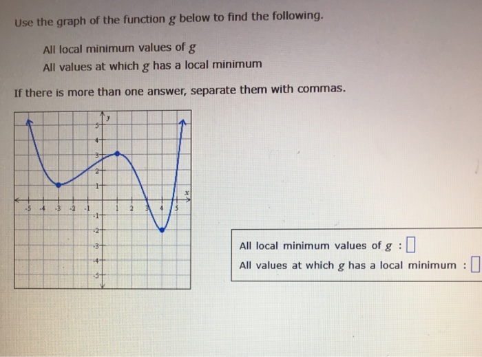 Solved Use the graph of the function g below to find the | Chegg.com