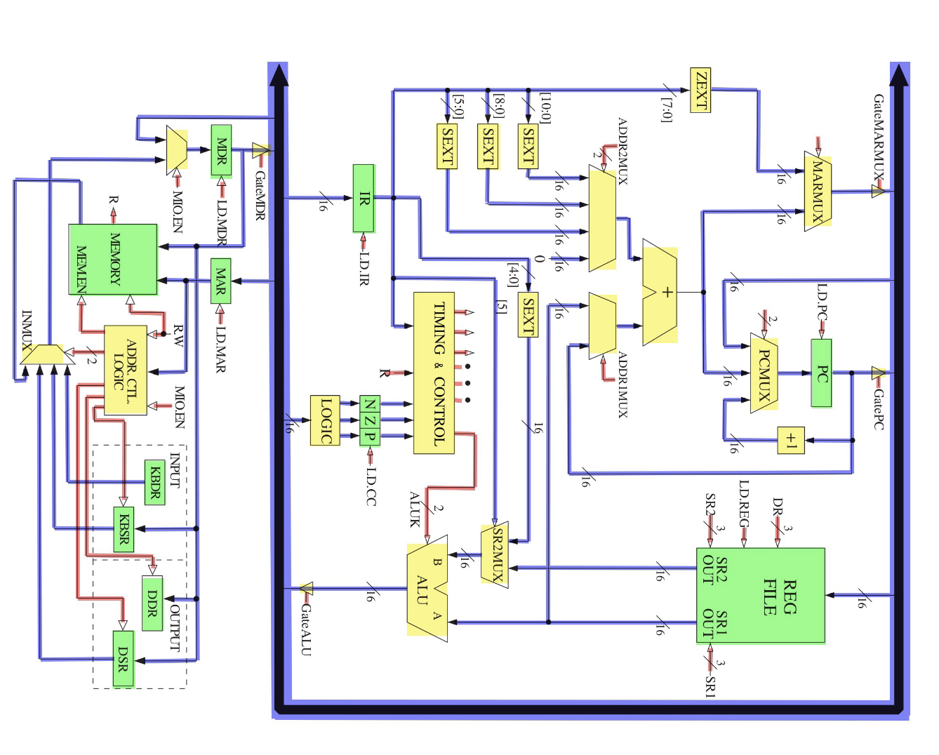 Solved 3 Block diagram of the LC3 (Lab 3, figure 1 or 2) A. | Chegg.com