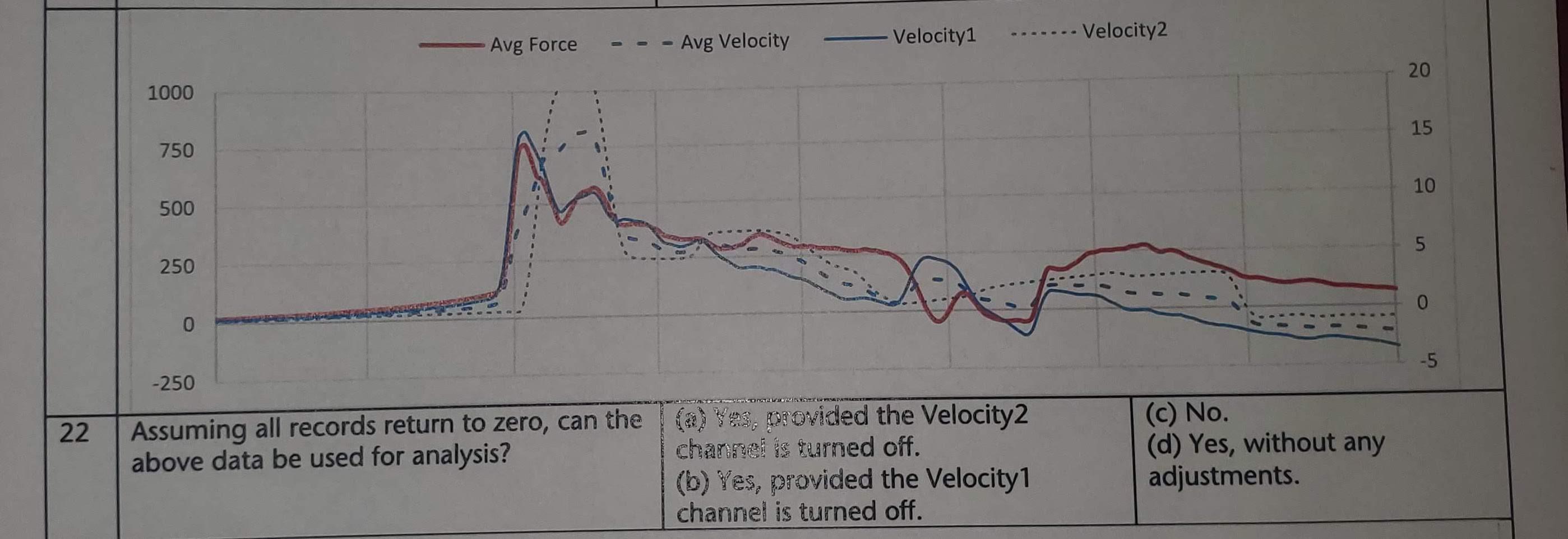 Solved Velocity1 - Avg Velocity Velocity2 Avg Force 20 1000 | Chegg.com