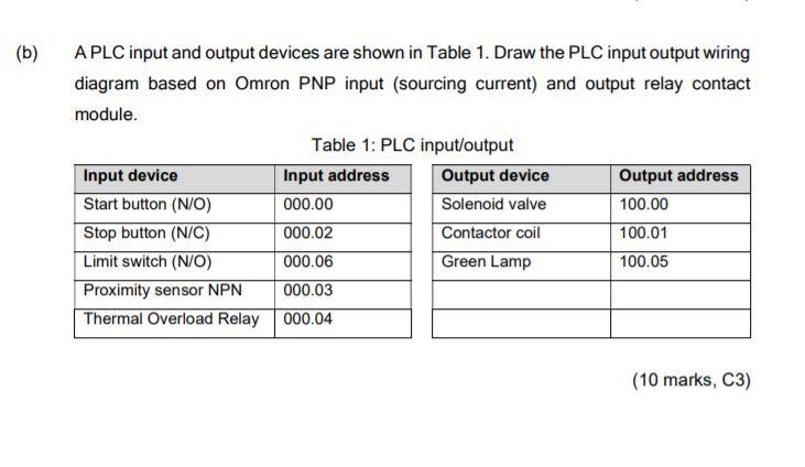 Solved (b) APLC input and output devices are shown in Table | Chegg.com