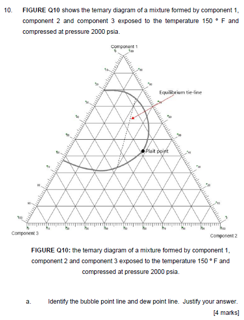 Solved 10. FIGURE Q10 shows the ternary diagram of a mixture | Chegg.com