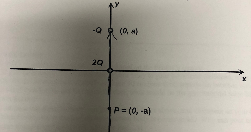 Solved 1) Find the electric field vector E at point P= | Chegg.com
