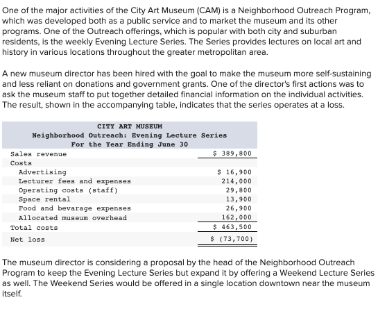 Solved The program head estimates that the attendance of the | Chegg.com