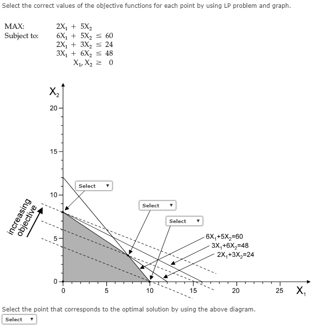 Solved Select the correct values of the objective functions | Chegg.com