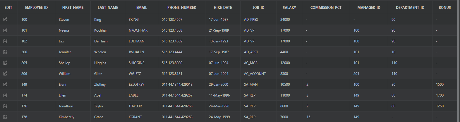 Solved 2. Write an SQL script to create a procedure p_hw4_q2 | Chegg.com