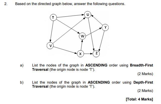Solved 2. Based on the directed graph below, answer the | Chegg.com